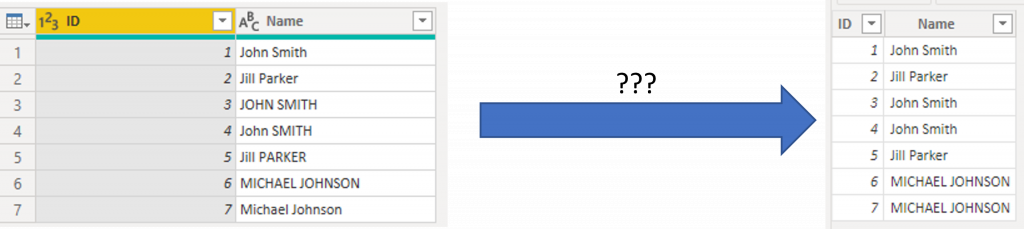 The Capitalization uppercase Lowercase Of My Text Data Changed In 